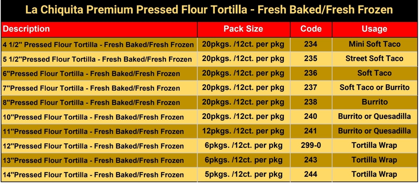 Flour Tortillas